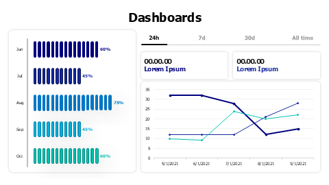 Line and bar charts dashboard with numbers-8031 PowerPoint Template