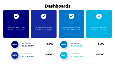 Four Panel KPI Dashboard Template | Dashboards | PPT Design